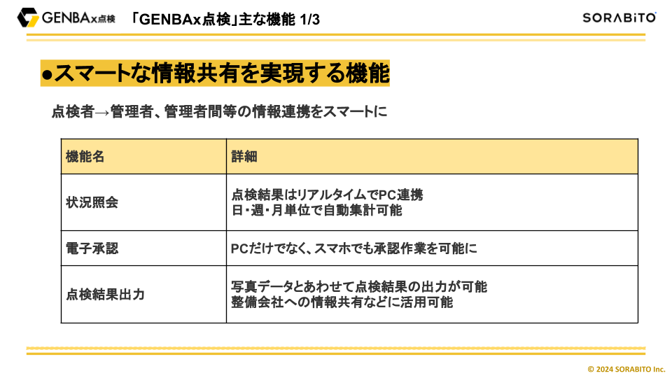 「GENBAx点検」正式ローンチのご案内 | SORABITO（ソラビト）株式会社